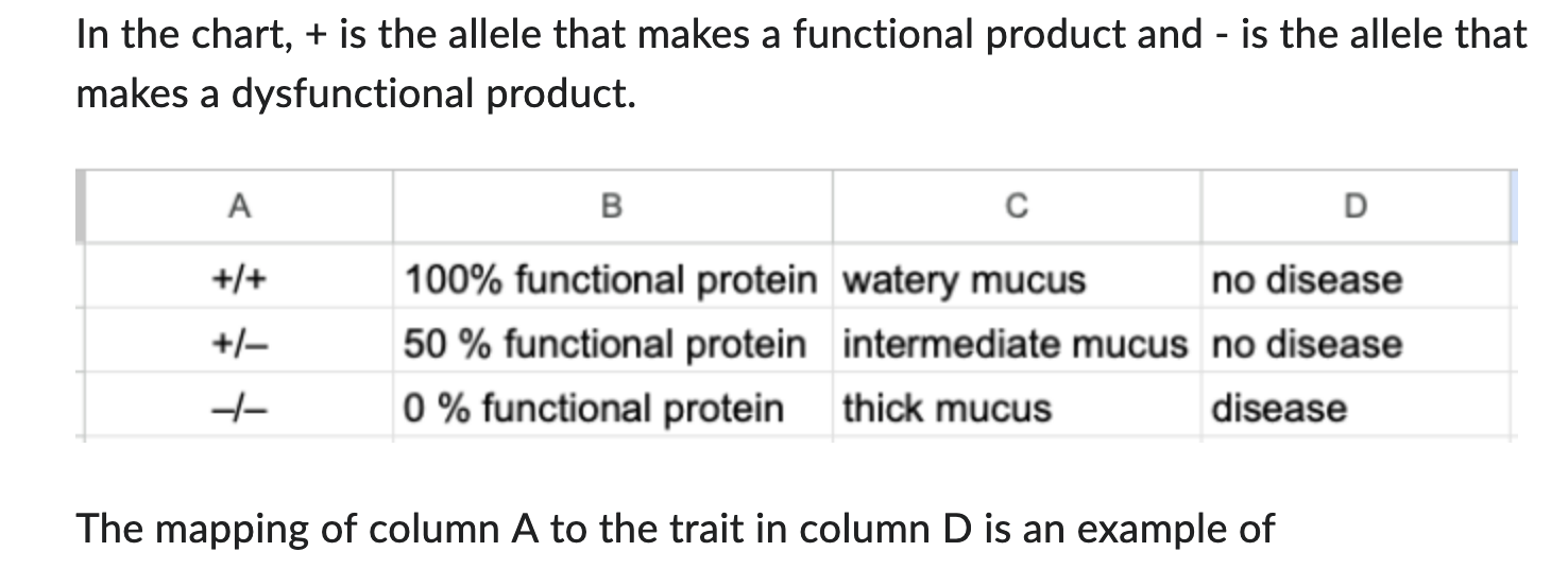 Solved In the chart, + ﻿is the allele that makes a | Chegg.com