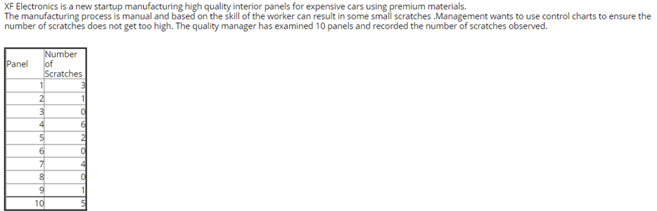 Solved What is the upper control limit and lower control | Chegg.com