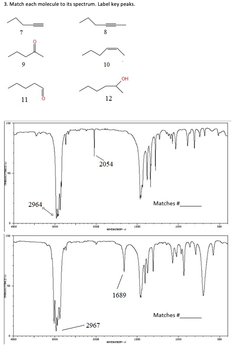 Solved 3. Match each molecule to its spectrum. Label key | Chegg.com