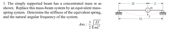 Solved 1. The simply supported beam has a concentrated mass | Chegg.com