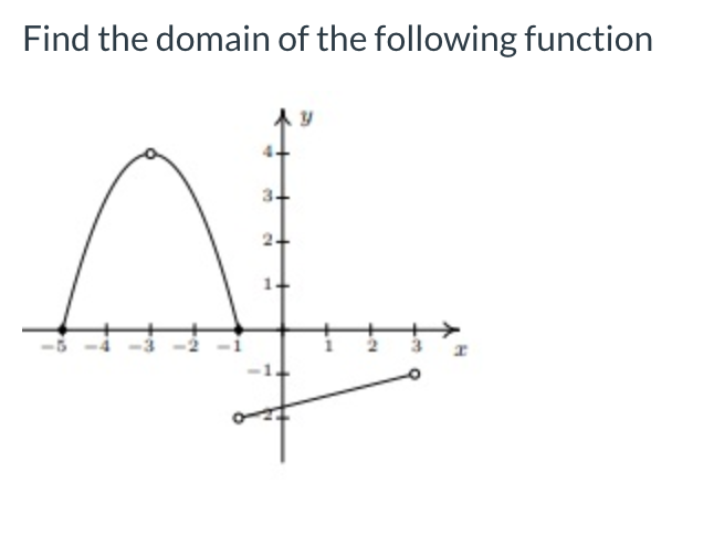 Solved Find the domain of the following function ע 3+ 2 | Chegg.com