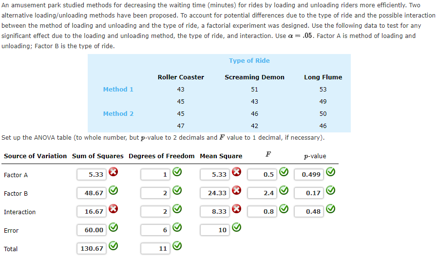 Solved An amusement park studied methods for decreasing the | Chegg.com