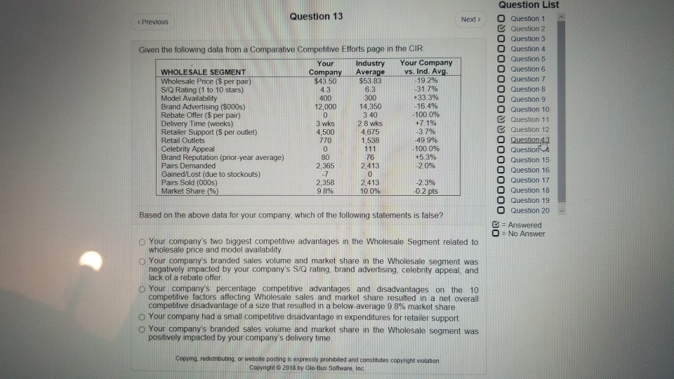 Solved Question List Question 7 Next O Question 1 Previous | Chegg.com