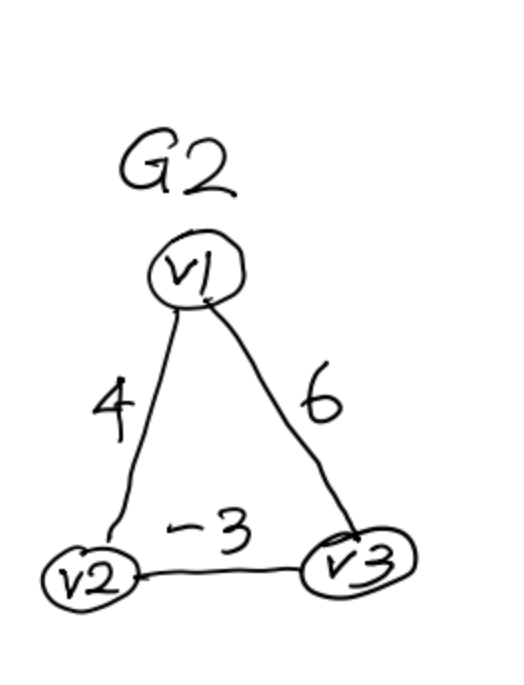 Solved Given the above weighted undirected graph G2 with | Chegg.com