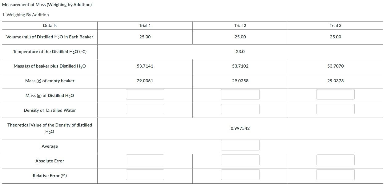 Solved Measurement of Mass (Weighing by Addition) 1. | Chegg.com