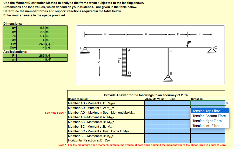 Solved Use NON - SWAY Analysis and the Moment Distribution | Chegg.com