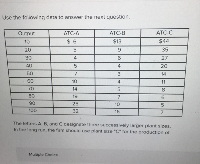 Solved Use the following data to answer the next question. | Chegg.com