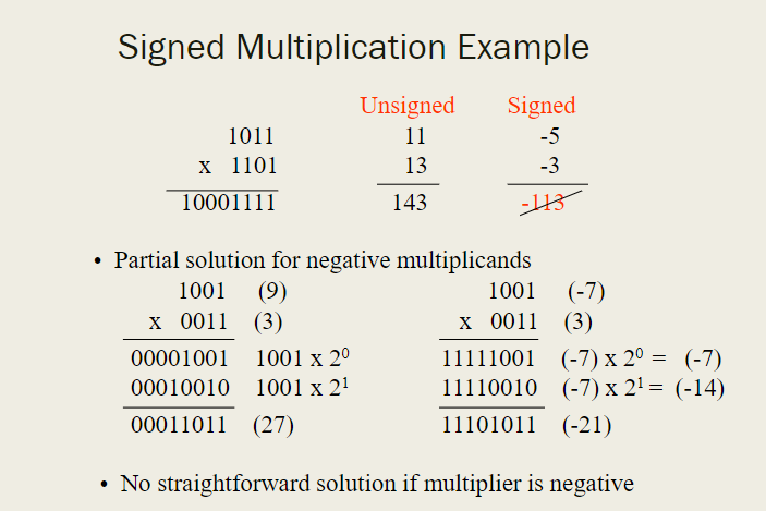 Apply the algorithm from these slides to multiply the | Chegg.com