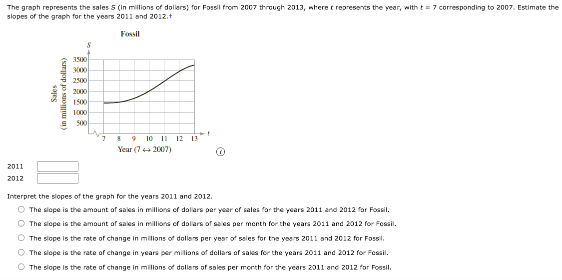 Solved The graph represents the sales S (in millions of | Chegg.com