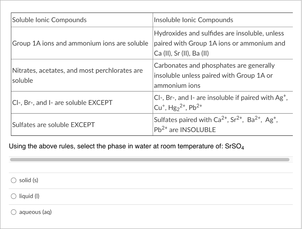 Solved Soluble lonic Compounds Insoluble lonic Compounds | Chegg.com