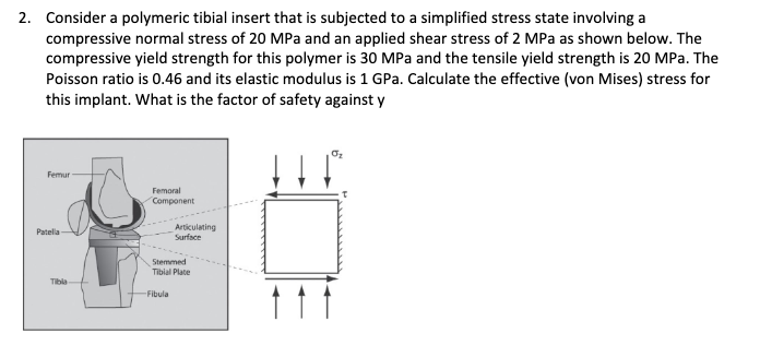 Solved 2. Consider a polymeric tibial insert that is | Chegg.com