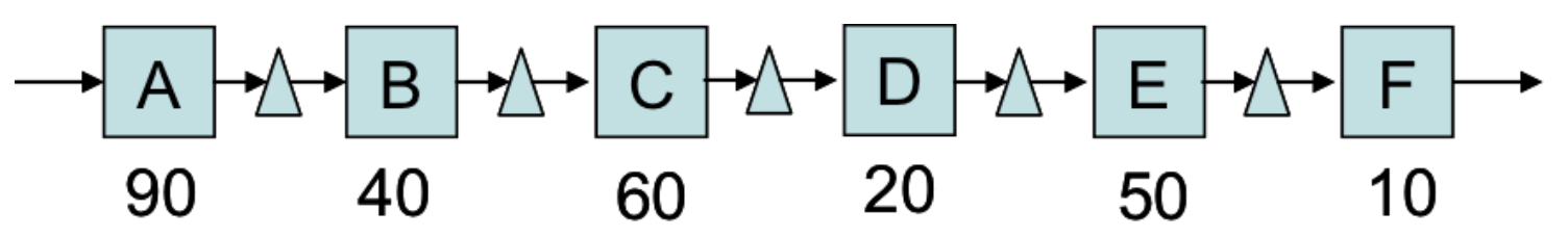 Solved A process requires 6 tasks, A, B, C, D, E and F, that | Chegg.com