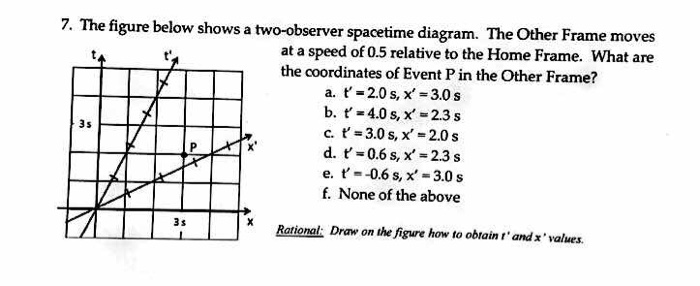 Solved 7. The figure below shows a two-observer spacetime | Chegg.com
