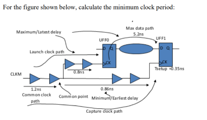 Solved For the figure shown below, calculate the minimum | Chegg.com