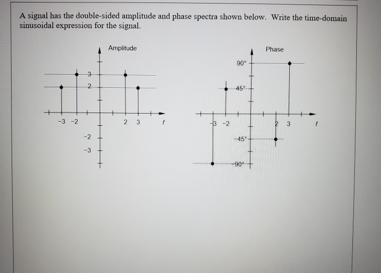 Solved A signal has the double-sided amplitude and phase | Chegg.com