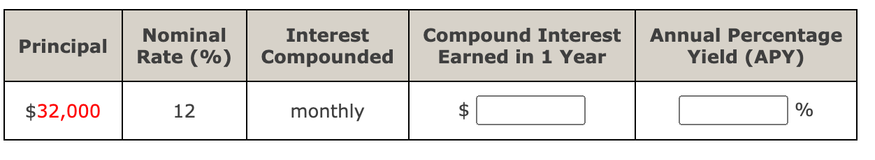 Using Table 11-1, compute the amount of compound | Chegg.com