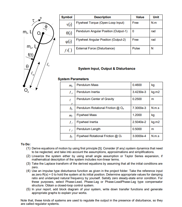 Value Unit Symbol t(t) Description Flywheel Torque | Chegg.com