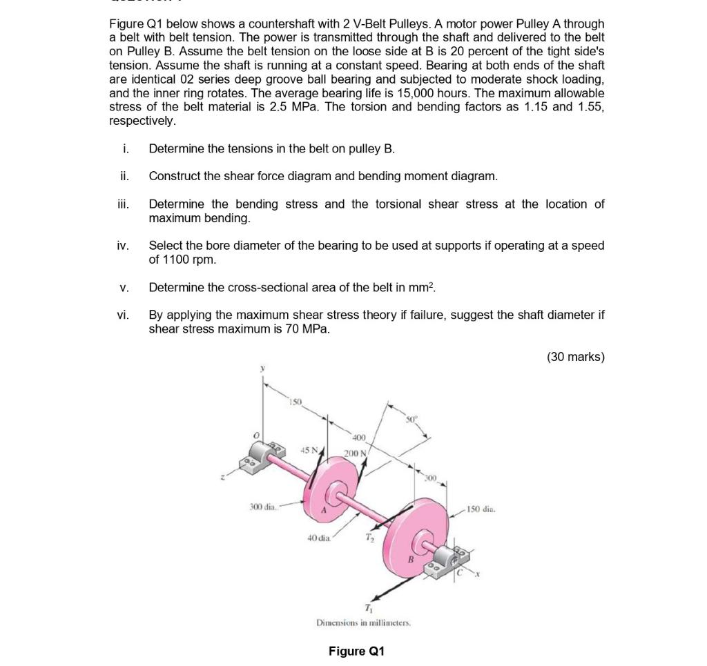 Solved Figure Q1 below shows a countershaft with 2 V-Belt | Chegg.com