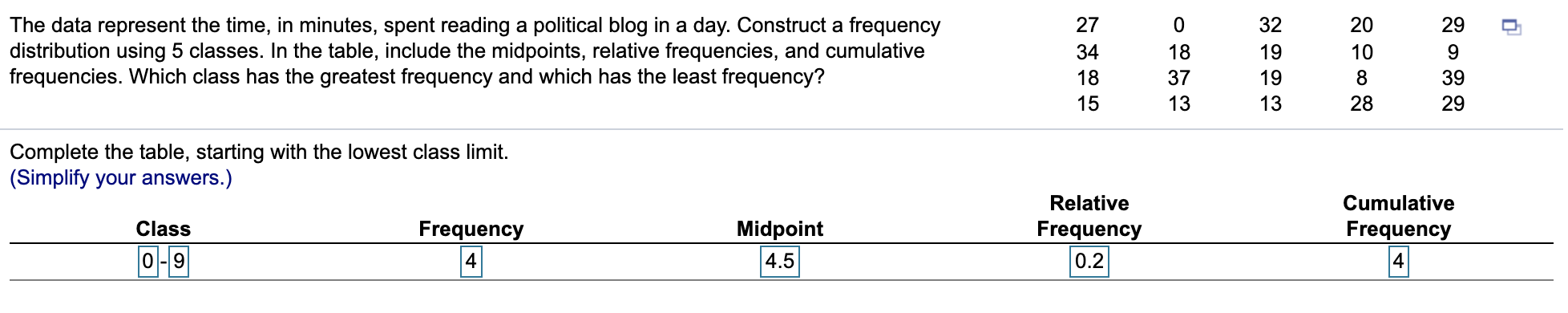 Solved The data represent the time, in minutes, spent | Chegg.com