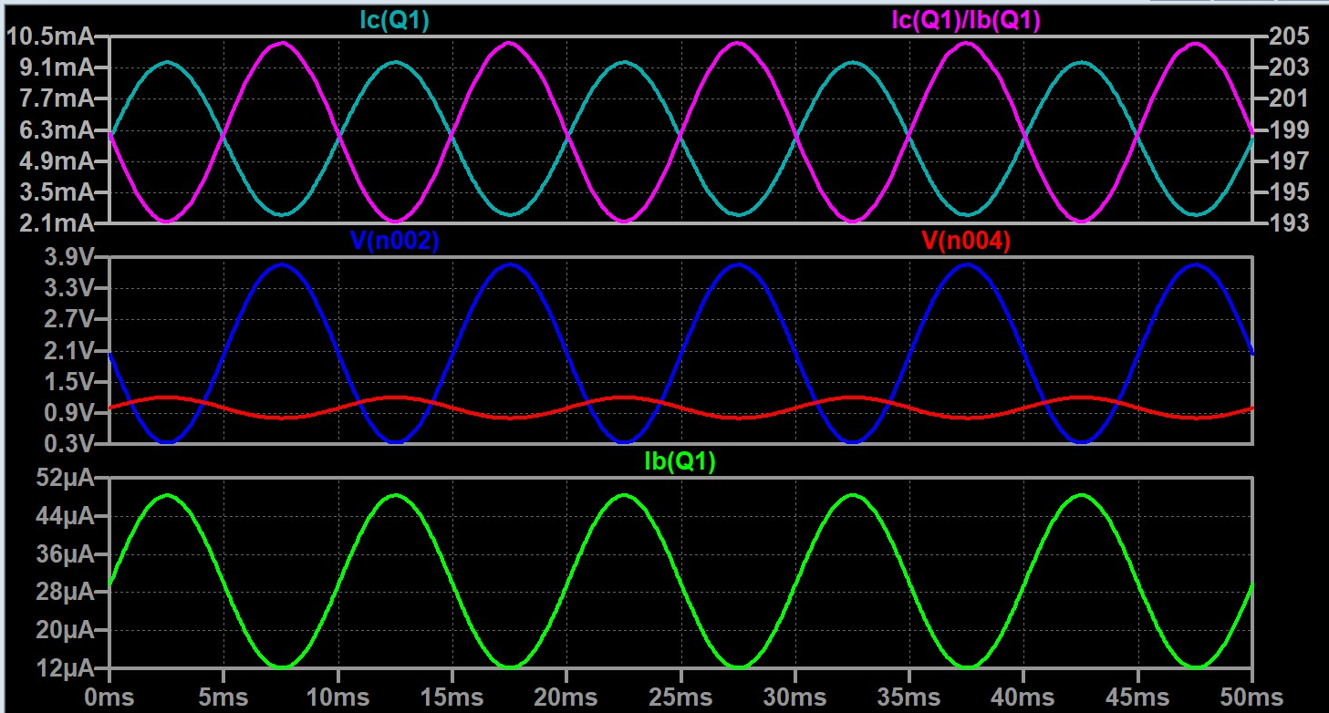 Solved how do you fine the common emitter current gain (β) | Chegg.com
