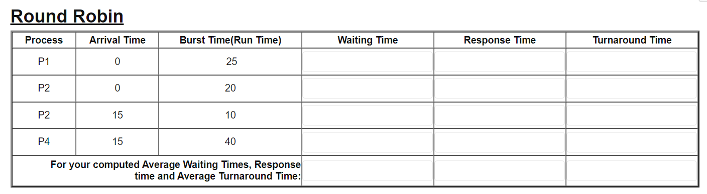 Solved Round Robin Process Arrival Time Burst Time(Run Time) | Chegg.com