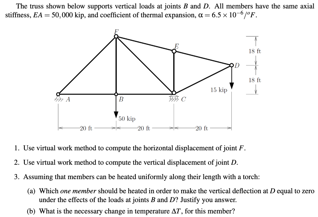 Solved The truss shown below supports vertical loads at | Chegg.com