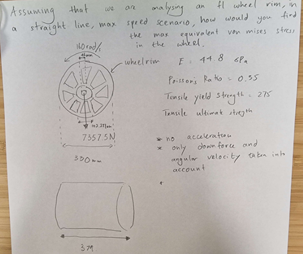 You Can Put Your Own Assumptions Boundary Conditions