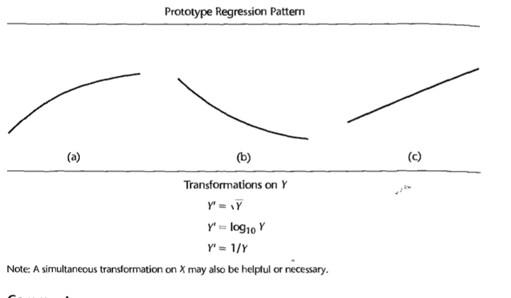 Solved Regression Analysis 0.07 9.0 0.09 9.0 | Chegg.com
