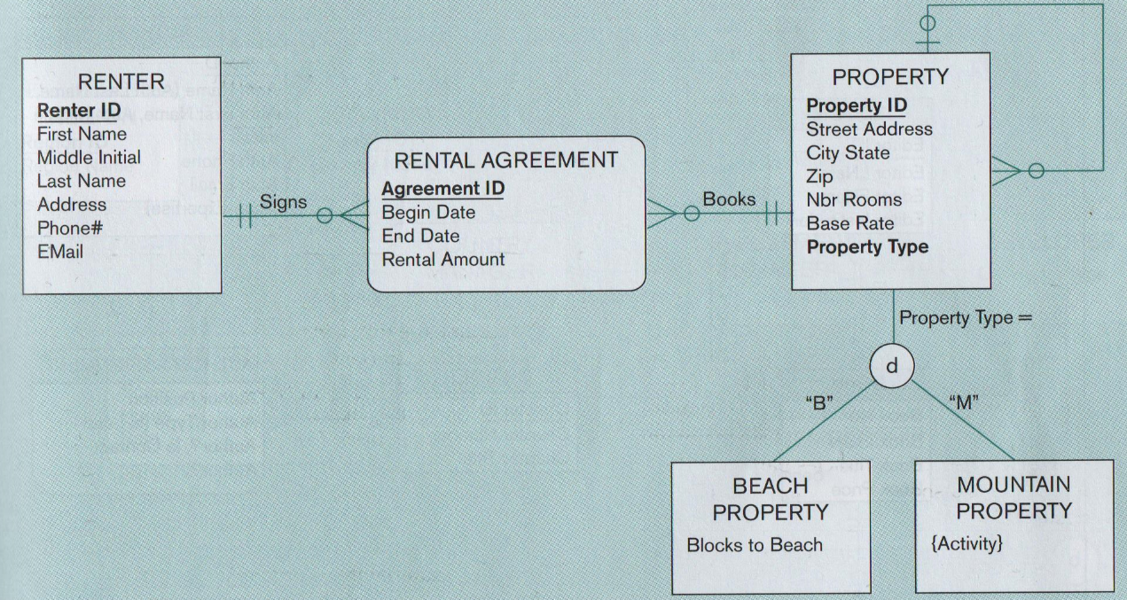 Solved Please submit one file for the three sections. The | Chegg.com