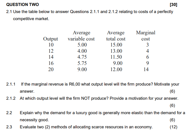 Solved QUESTION TWO [30]2.1 ﻿Use the table below to answer | Chegg.com