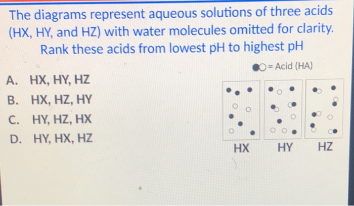 Solved The diagrams represent aqueous solutions of three | Chegg.com