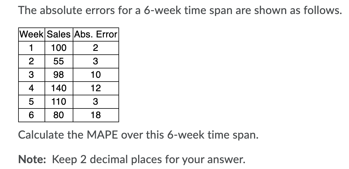 Solved The absolute errors for a 6-week time span are shown | Chegg.com