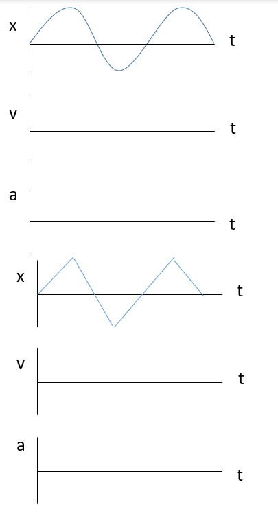 Solved Given the graphs of position (x) vs. time (t), draw | Chegg.com