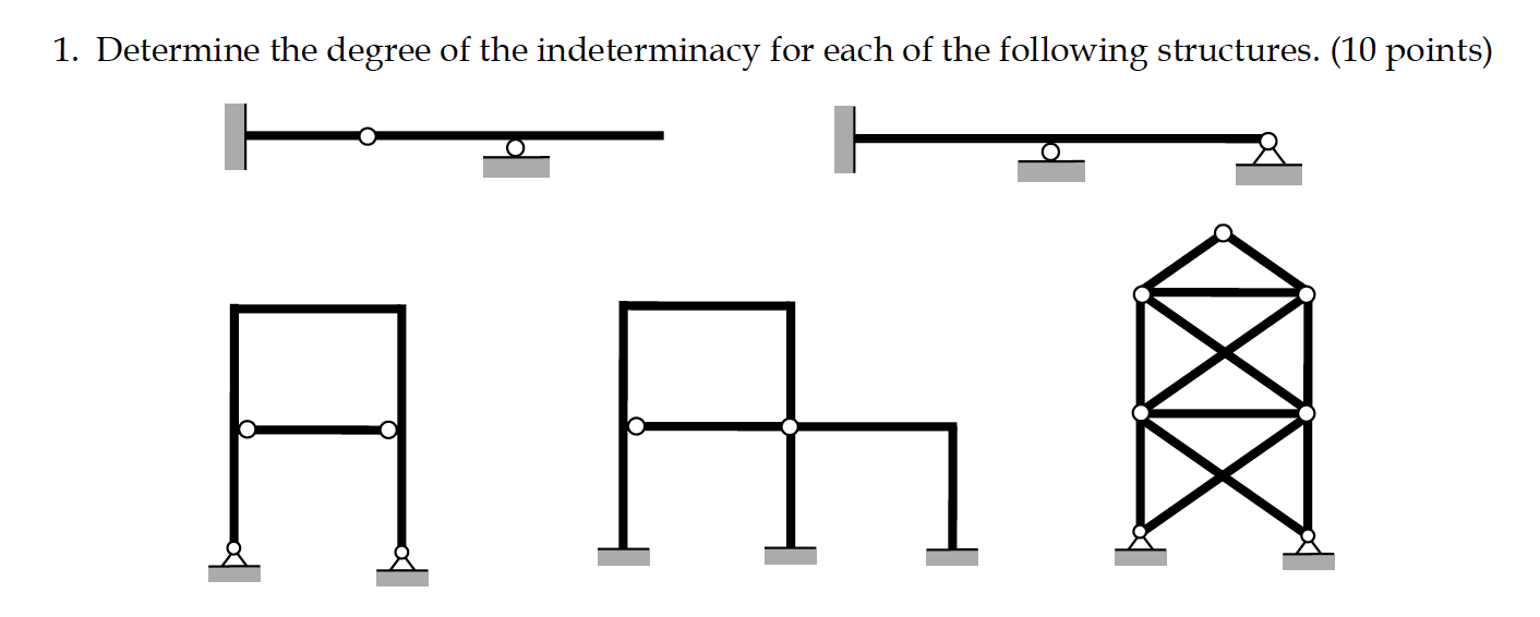 1. Determine the degree of the indeterminacy for each | Chegg.com