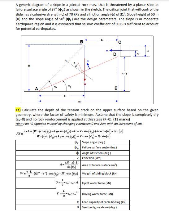 Solved A generic diagram of a slope in a jointed rock mass | Chegg.com