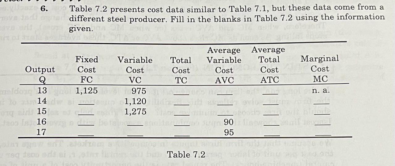 Solved 6. Table 7.2 presents cost data similar to Table 7.1, | Chegg.com