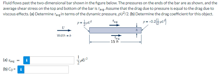 Fluid flows past the two-dimensional bar shown in the | Chegg.com