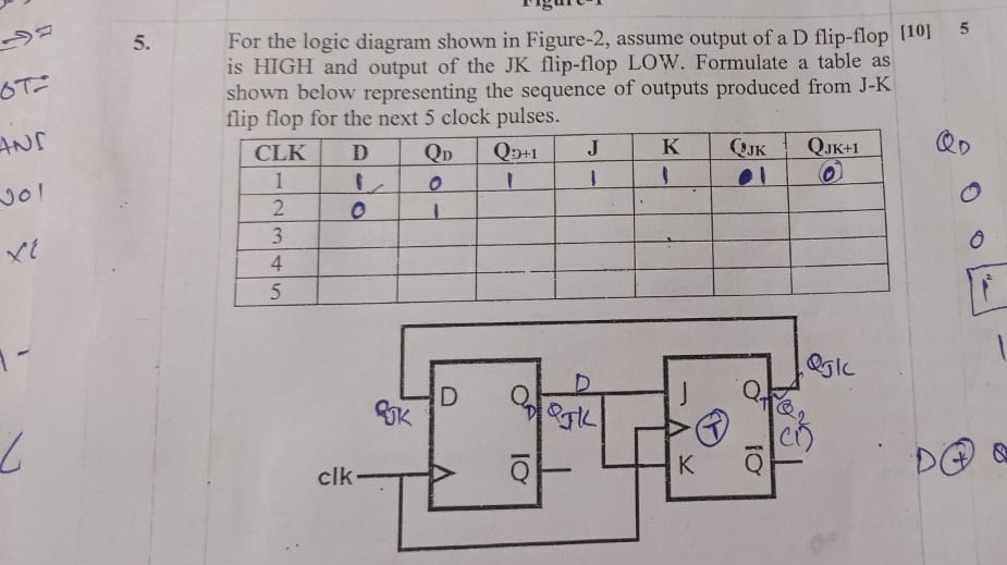 Solved For the logic diagram shown in Figure-2, assume | Chegg.com