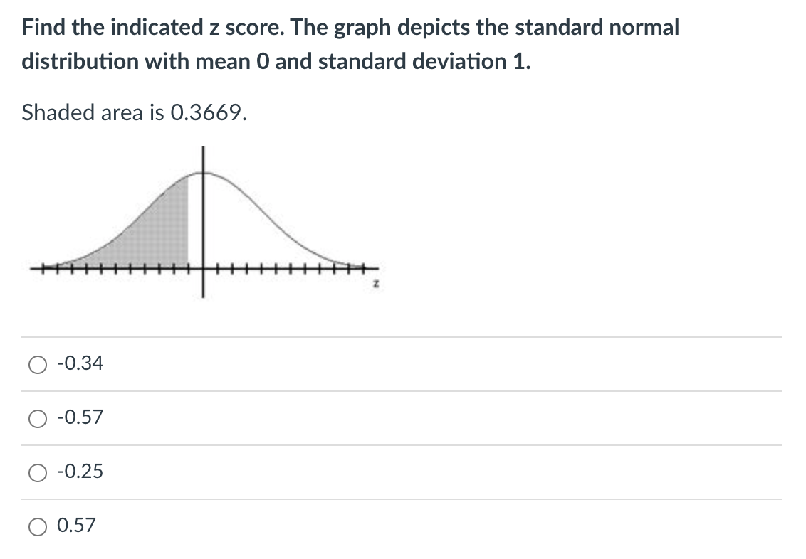 [Solved]: Find the indicated ( z ) score. The graph depi