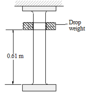 Solved A vertical rod as in the following figure is | Chegg.com
