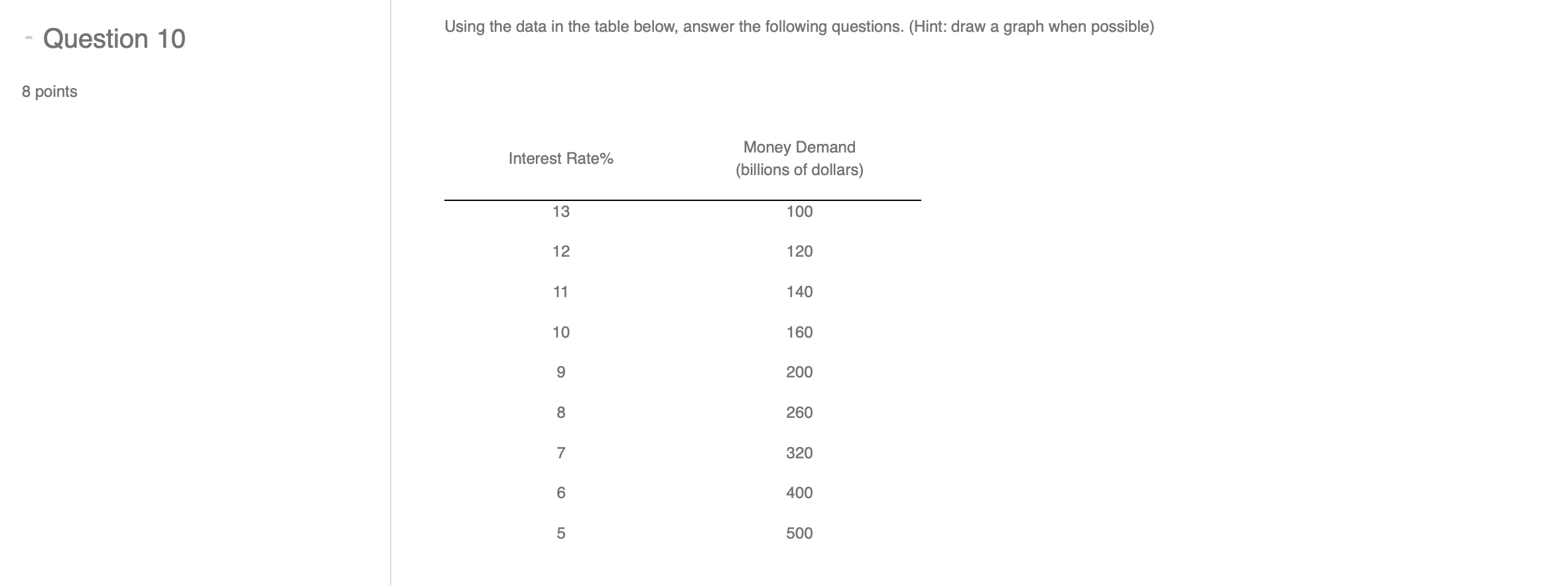 Solved Using the data in the table below, answer the | Chegg.com