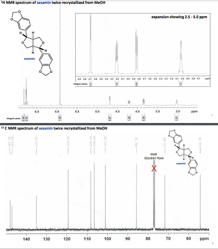5) Using NMR integral ratios of peaks from sesamin | Chegg.com