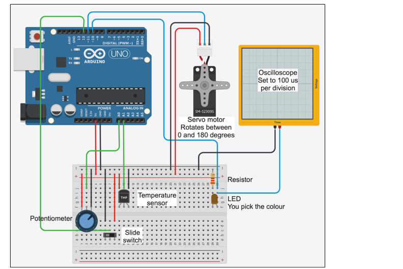 Solved C Tex Digital Pwm Irx0 O Uno Arduino Oscilloscope 1709