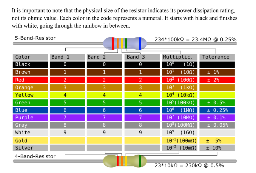 Solved - Given the color codes in Table 1.2, determine and | Chegg.com