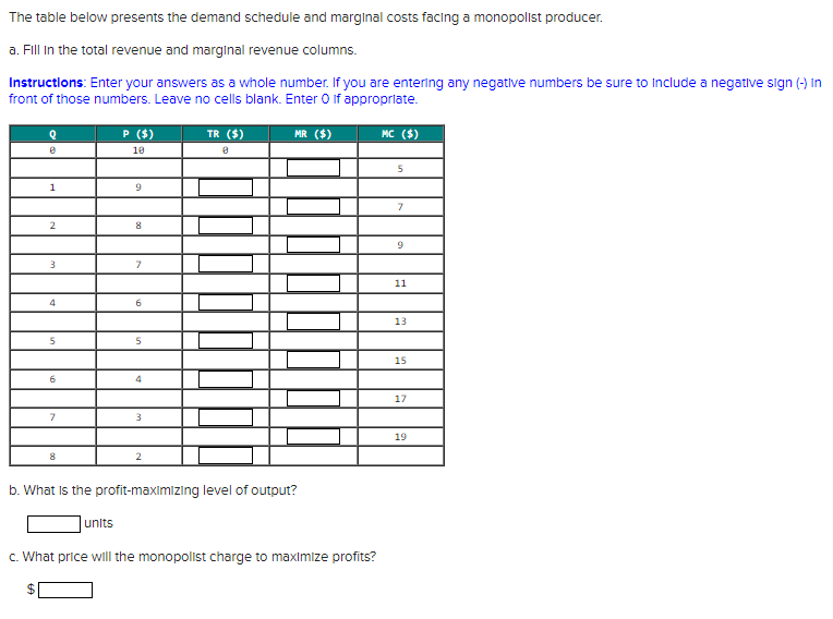 Solved The table below presents the demand schedule and | Chegg.com