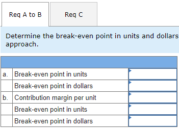 Solved Problem 11-28A (Algo) Determining the break-even | Chegg.com