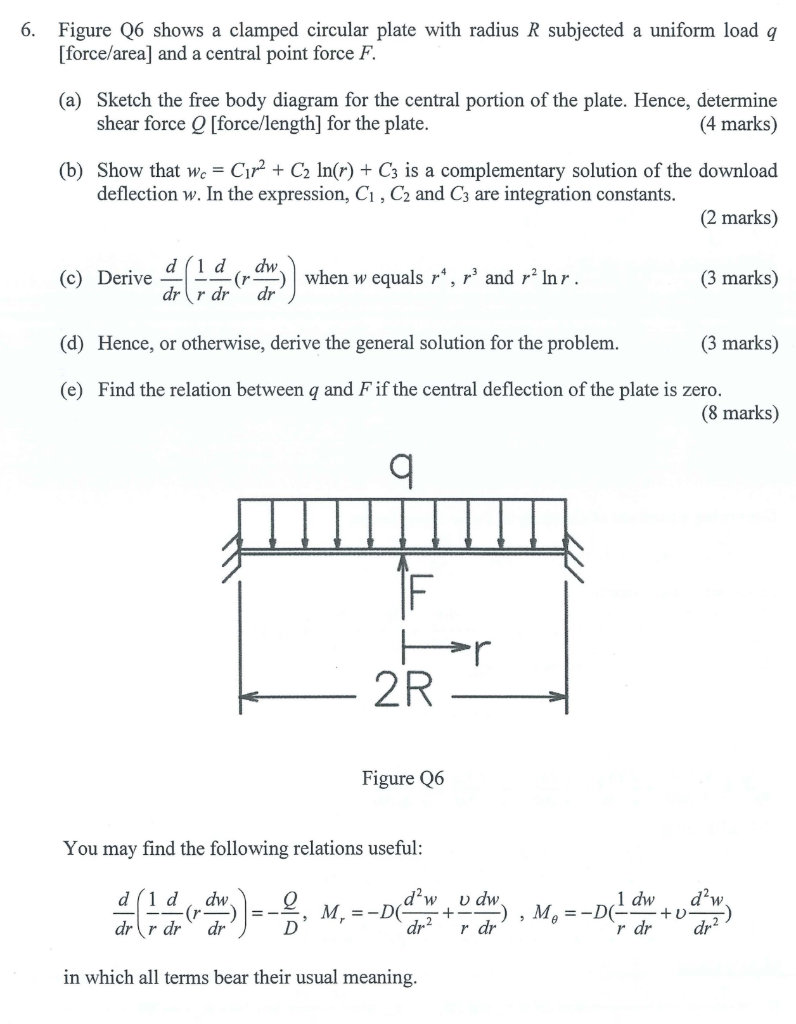 Solved 6. Figure 26 shows a clamped circular plate with | Chegg.com