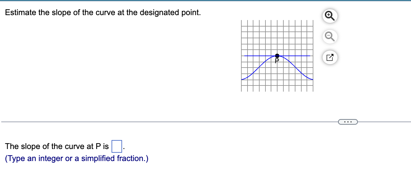 Estimate the slope of the curve at the designated | Chegg.com
