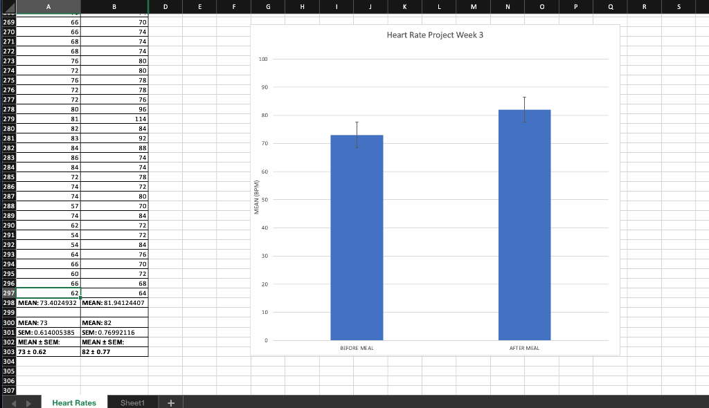 Heart Rate Project: Please let me know if you need | Chegg.com