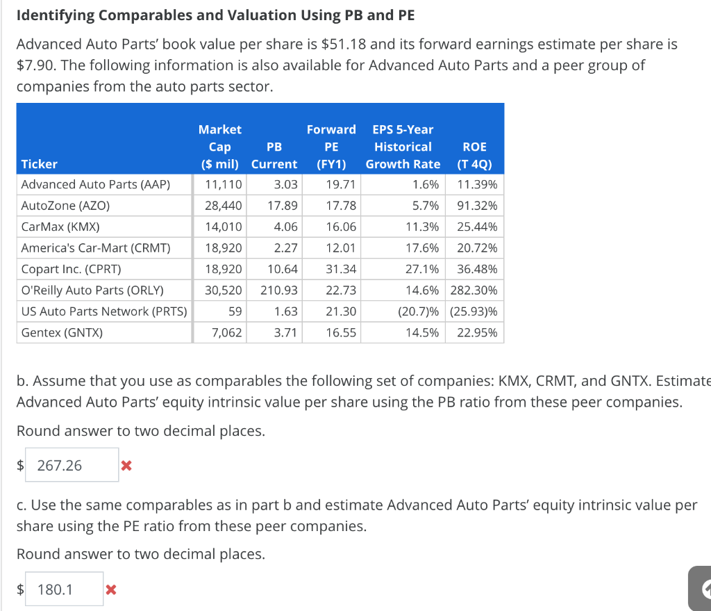Solved Identifying Comparables and Valuation Using PB and PE | Chegg.com